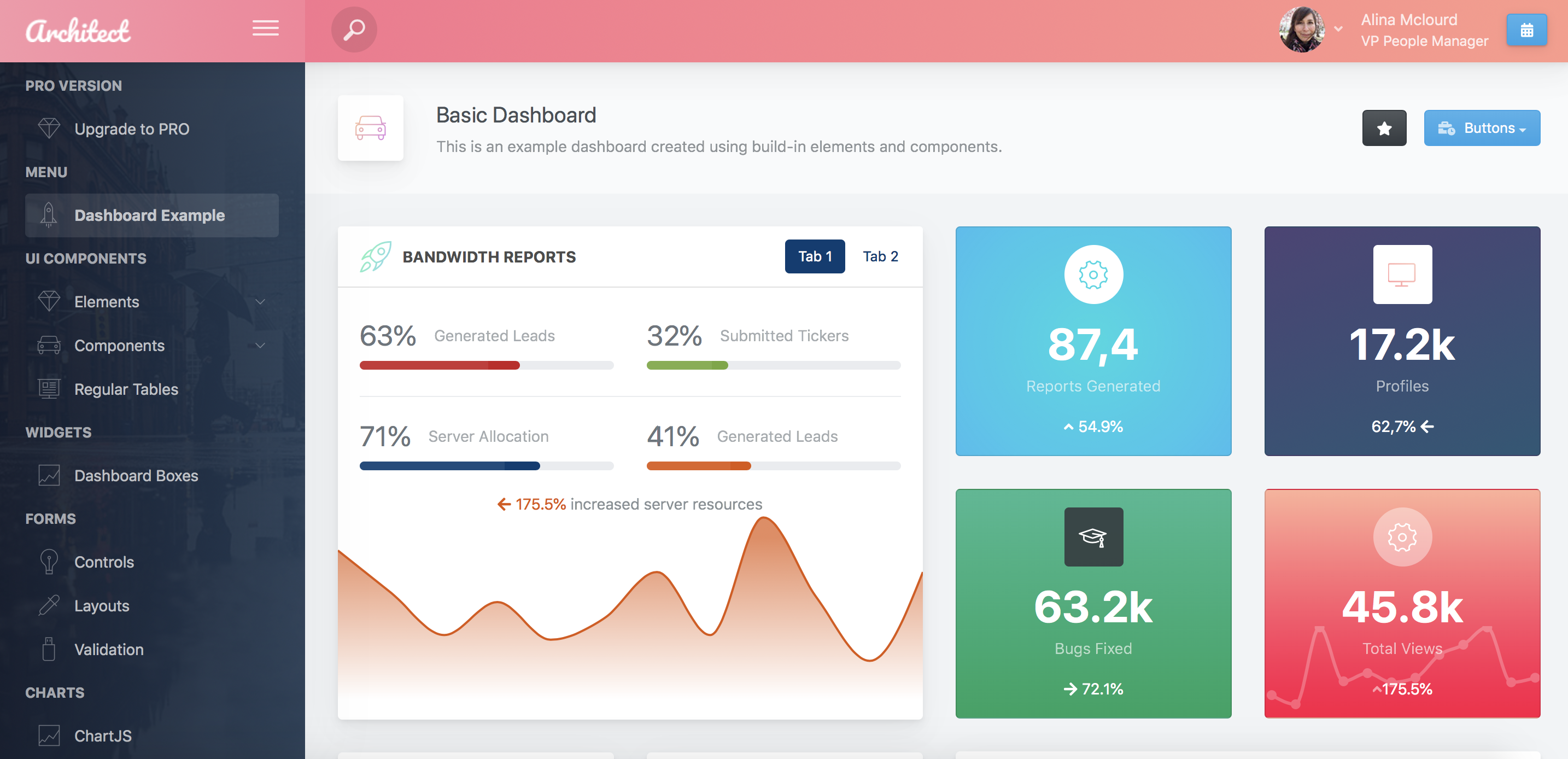 React Dashboard Template Free Printable Form Templates And Letter